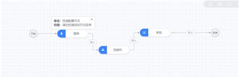 问答 调用流程服务节点操作接口的问题