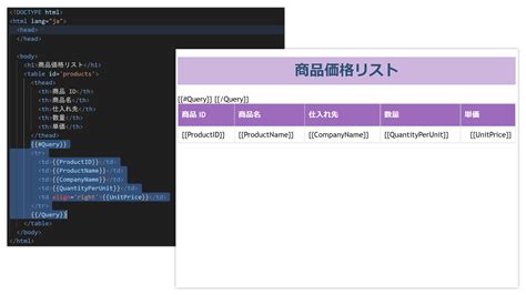Htmlテンプレートを利用してpdf帳票を作成する Diodocs For Pdf（ディオドック） Developer Solutions〈開発支援ツール〉 メシウス株式会社