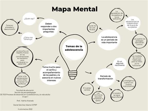 Mapa Mental Adolescencia Pdf Adolescencia Sicología