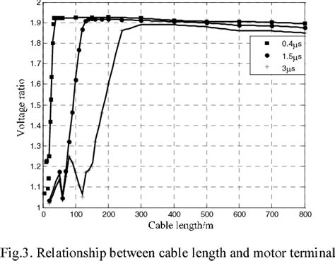 Figure 3 From Overvoltage Mitigation Of Submersible Motors With Long Cables Of Different Lengths