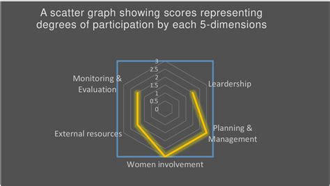 Figure 2 From Innovative Vector Control Methods For Improving Dengue Control In Papua New Guinea