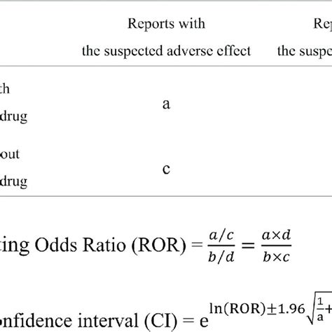 two by two contingency table and calculation formula of ror the