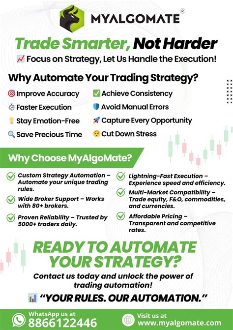 Custom Algo Trading Strategy Myalgomate