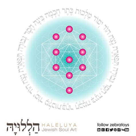 The Ten Sefirot Kabbalah Wall Art Print Tree Of Life Sacred Geometry