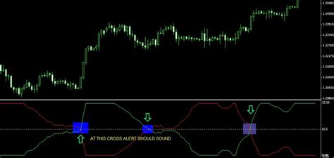 Please Please Help Me Create An Alert Of This Indicator Indices General Mql5 Programming Forum