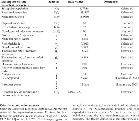 Values Of State Variables Estimated And Fixed Parameters Download Scientific Diagram