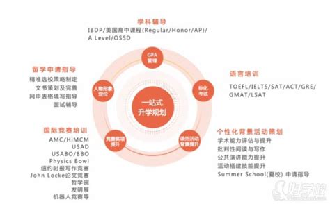 美国高中留学规划申请服务 笃格教育 【学费，地址，点评，电话查询】 好学校