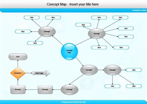 Concept Map Template Word New Concept Map Template Concept Map Concept Map Template Customer