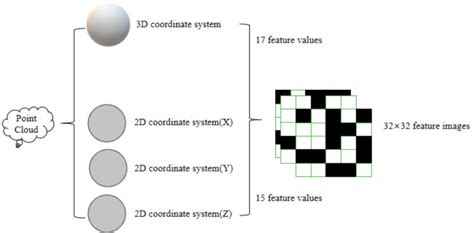 Figure 1 From Mftr Net A Multi Level Features Network With Targeted Regularization For Large