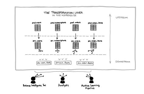 Elt Pipeline Best Practice