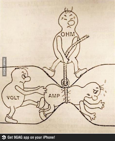 The Scientists Corner Ohm S Law