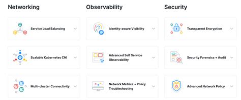 How To Deploy A Tanzu Kubernetes Grid Cluster Using The Cilium Cni