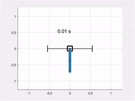 GitHub OpenOCL OpenOCL Open Optimal Control Library For Matlab Trajectory Optimization And