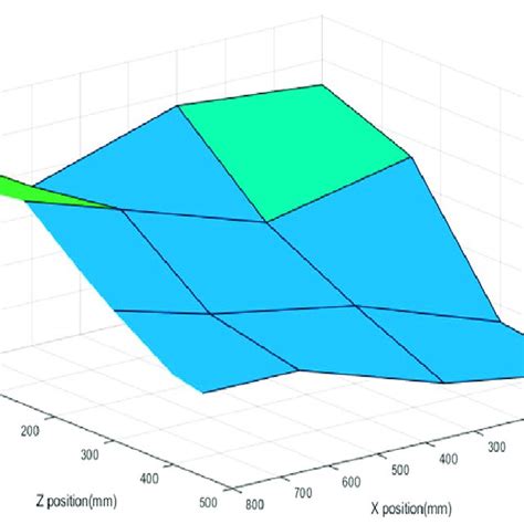 Dynamic Stiffness Distribution Based On Spindle Position Download Scientific Diagram