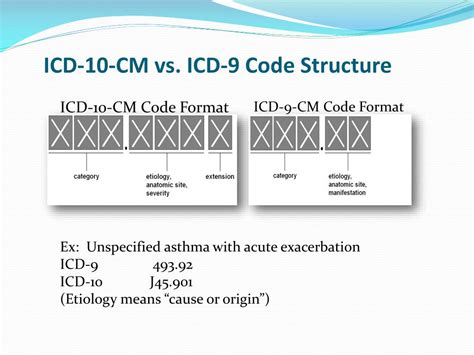 Ppt Icd 10 Cm Making A Successful Timely Transition Powerpoint Presentation Id1676269