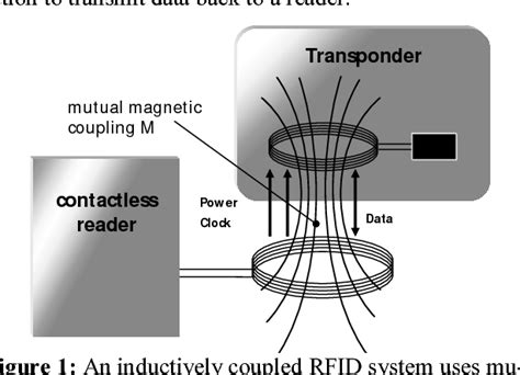 Table From Range Extension Of An ISO IEC Type A RFID System With Actively Emulating Load