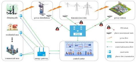Attentional Convolutional Neural Network Based On Distinction Enhancement And Information Fusion