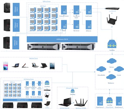 Hyper Simulation Center