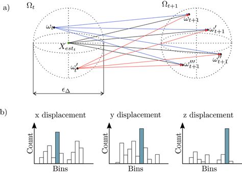 A Visualization Of The Cartesian Product Download Scientific Diagram