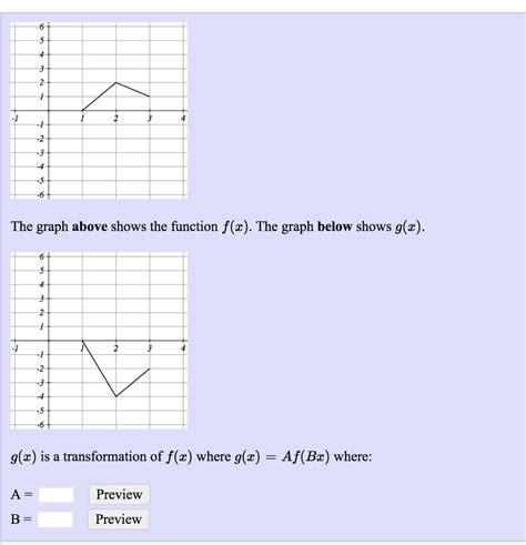 solved the graph above shows the function f x the graph