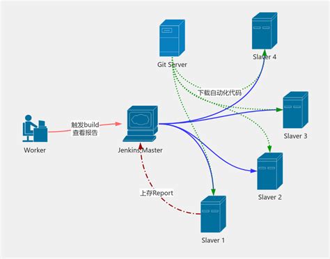 Jenkins Work Flow 流程图模板 Processon思维导图、流程图