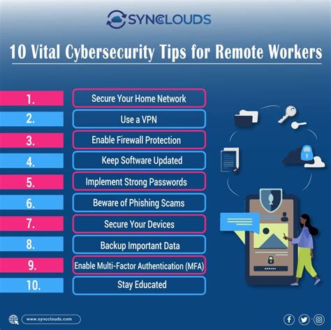 How To Protect Your Devices From Hackers Sync Clouds Posted On The Topic Linkedin