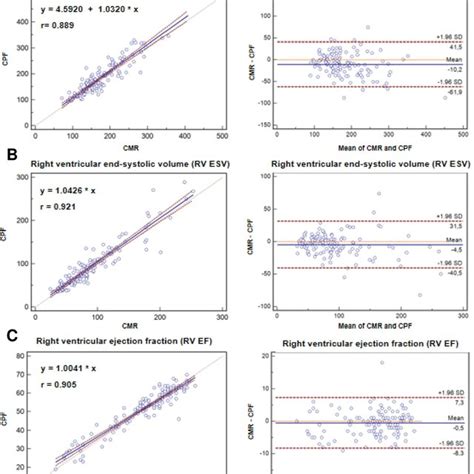 Rv Volumes And Function By 2d Tte Using The Proposed Cone Pyramid Download Scientific Diagram