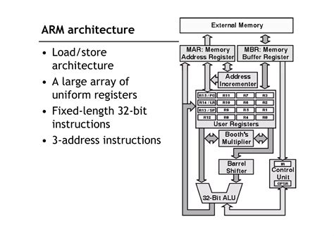 ARM Architecture PDF