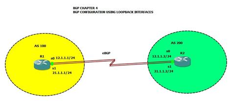 network engineer stuff bgp chapter 4 bgp configuration using