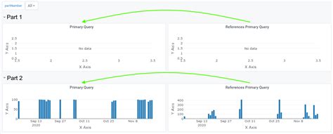 Rows Repeating Rows Does Not Work With Shared Query Dashboard Data Source · Issue 29471