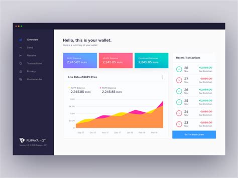 Wallet Dashboard Light Ui Design By Sayeed Ahmad On Dribbble