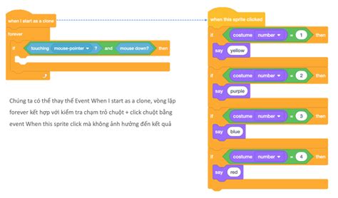 clone bản sao trong scratch dạy and học lập trình cho trẻ em