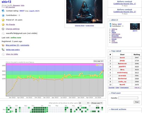 Shivam Kumar Saraffa On Linkedin Codeforces Expert