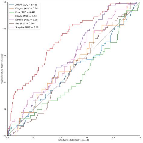 An Assessment Of In The Wild Datasets For Multimodal Emotion Recognition