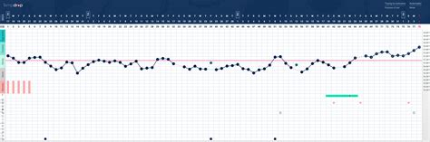 Can Anyone Interpret This Chart R Tryingtoconceive
