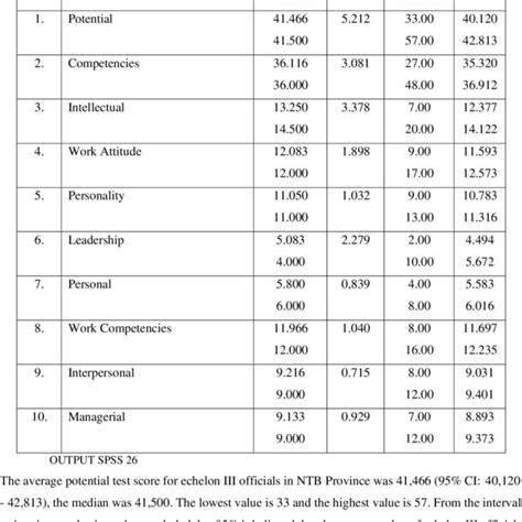 Descriptive Variables With Numerical Data Download Scientific Diagram