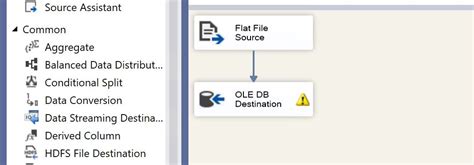 Truncation May Occur Due To Inserting Data Microsoft Qanda