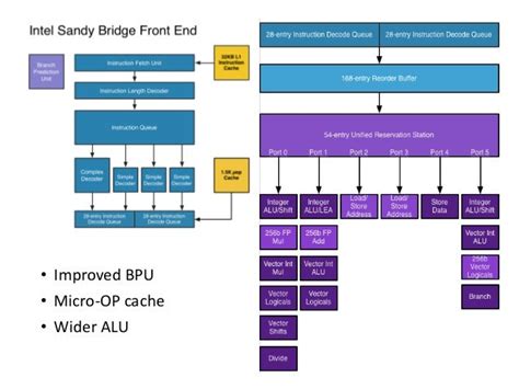 Evolution Of Personal Computing Microprocessors And Socs