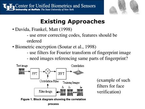 Ppt Symmetric Hash Functions For Fingerprint Minutiae Powerpoint