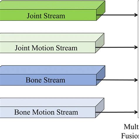 The Structure Diagram Of Ms Aagcn 3d Download Scientific Diagram