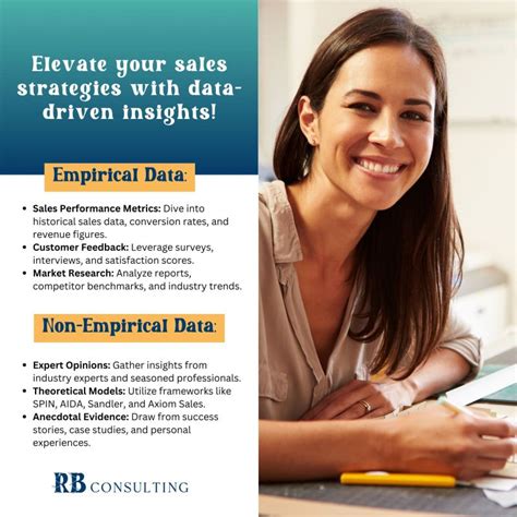 How To Use Data Driven Insights For Sales Rb Consulting Agency Posted