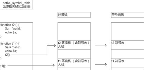 Php 结构体php丨底层分析 Csdn博客