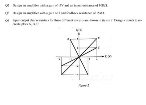 Solved Q2 Design An Amplifier With A Gain Of 5V And An Chegg