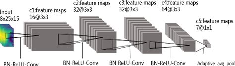 Figure 1 From Hand Gesture Recognition Using Compact Cnn Via Surface Electromyography Signals