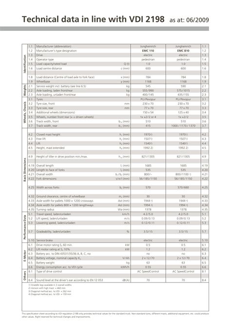 Technical Data In Line With Vdi 2198 Jungheinrich Emc B10 User Manual