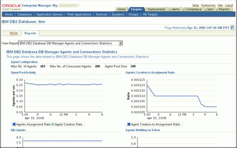 ibm db2 database reports