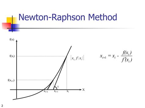 Newton Raphson Method Ppt