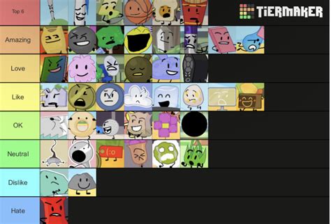 Tpot Tier List As Of Tpot 6 Fandom