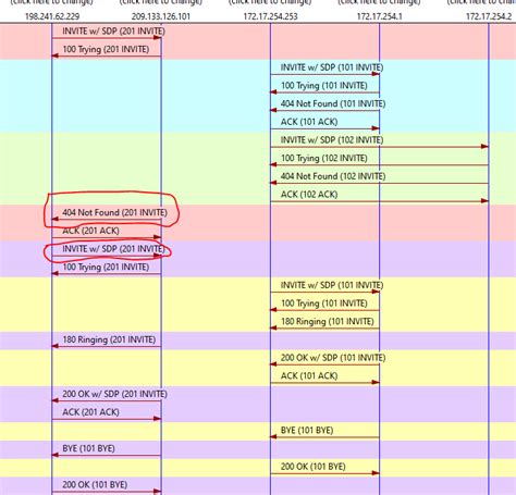 Solved Unassigned Did Numbers Going To One Extension Page 2 Cisco Community
