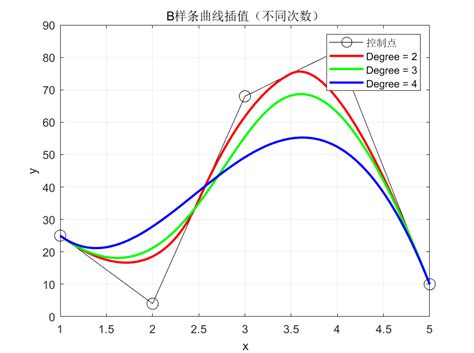 【无人机论文复现】空地多无人平台协同路径规划技术研究附matlab代码空地无人平台 Csdn博客